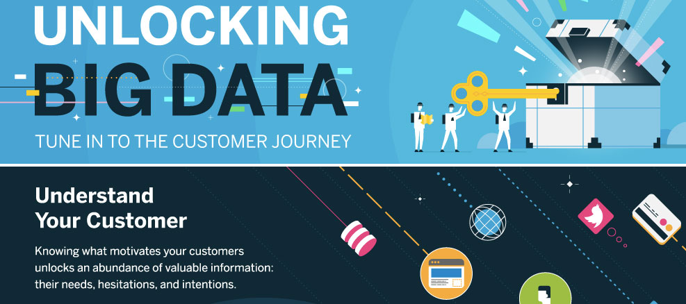Bigdata News