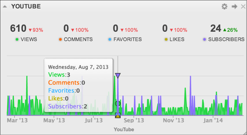 Find the social media analytics tool that works for you - B2B News Network