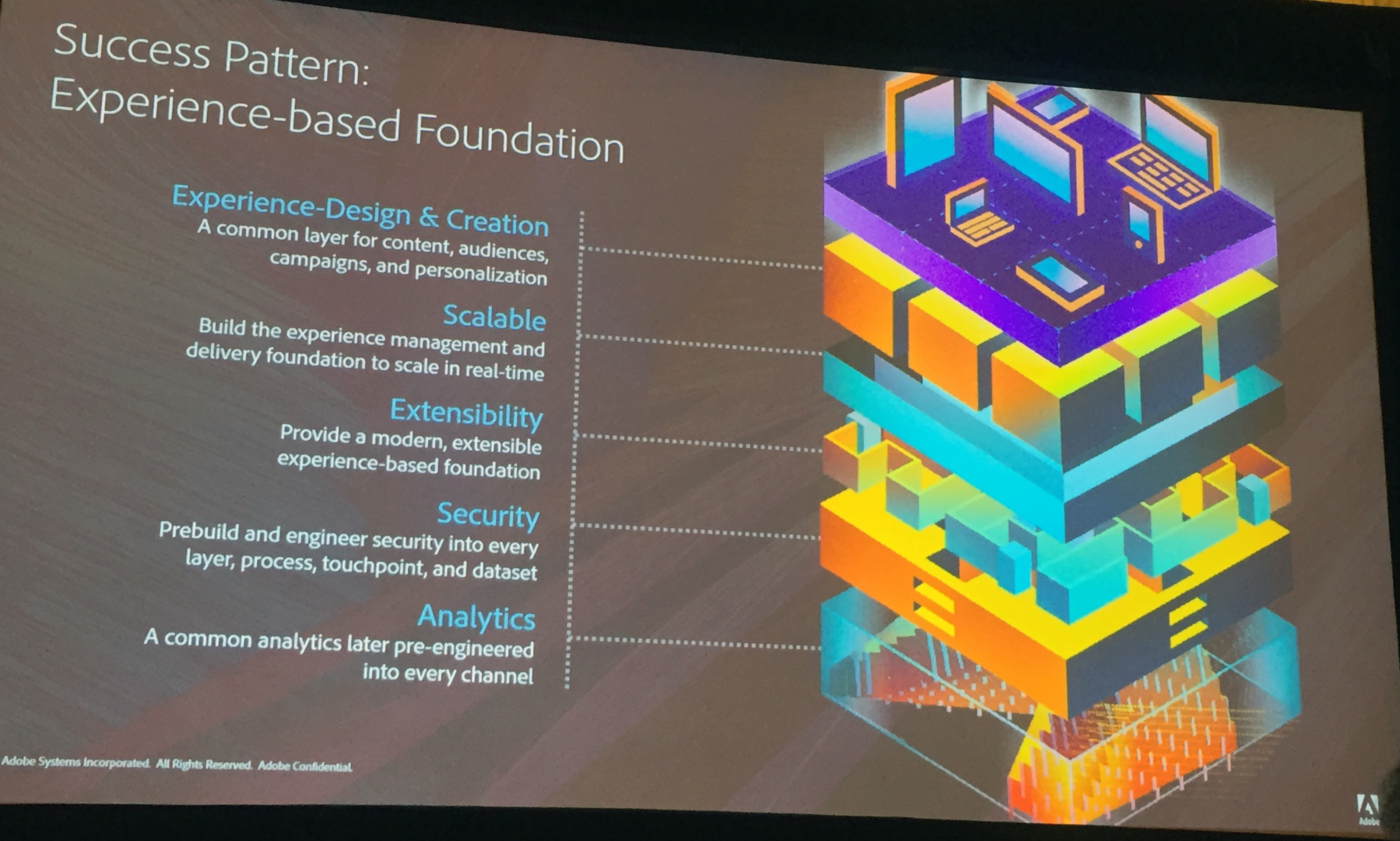 Digital Transformation Experience Foundation B2b News Network