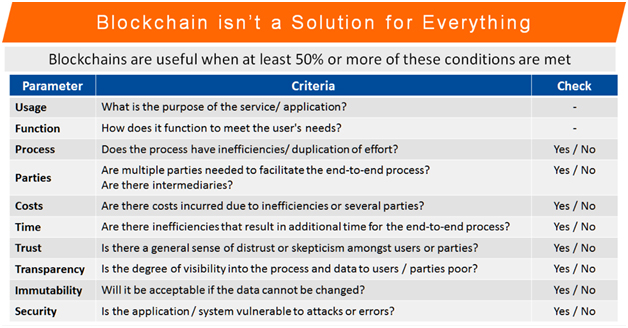 Blockchain Technology: A Primer for Organizations and Professionals ...