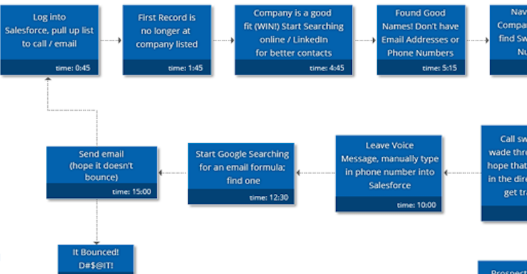 The Scariest Thing Is What You Don’t See: Your Garbage Sales And ...