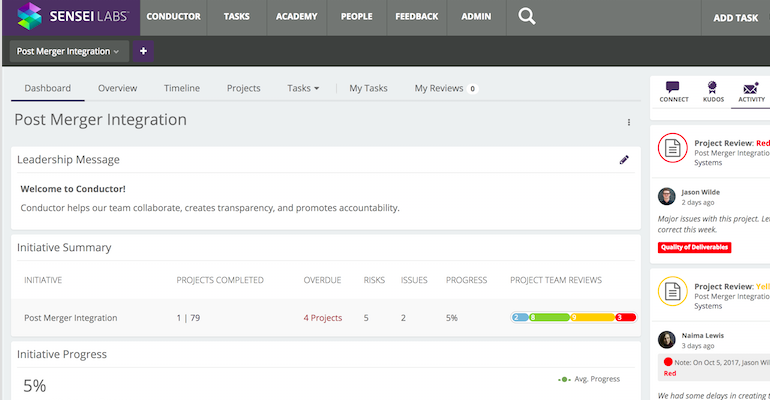Sensei Labs Brings Gut-feel Back Into Project Management With Conductor