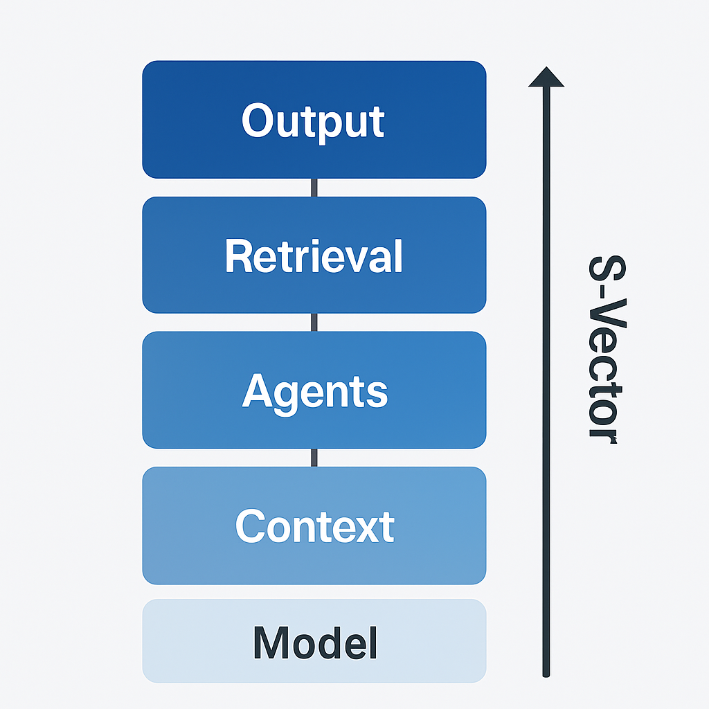 Pilot Framework: Why The S-Vector Matters: The Missing Dimension In ...