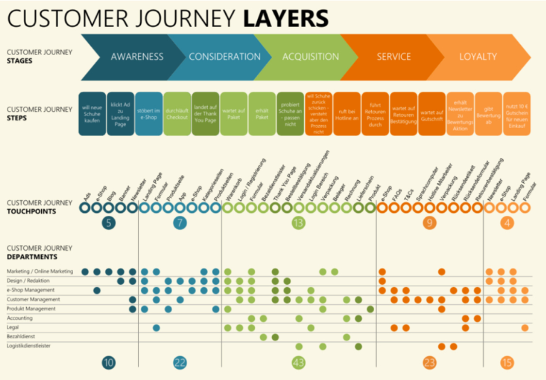 How AI Turns Customer Signals Into Predictive Insight